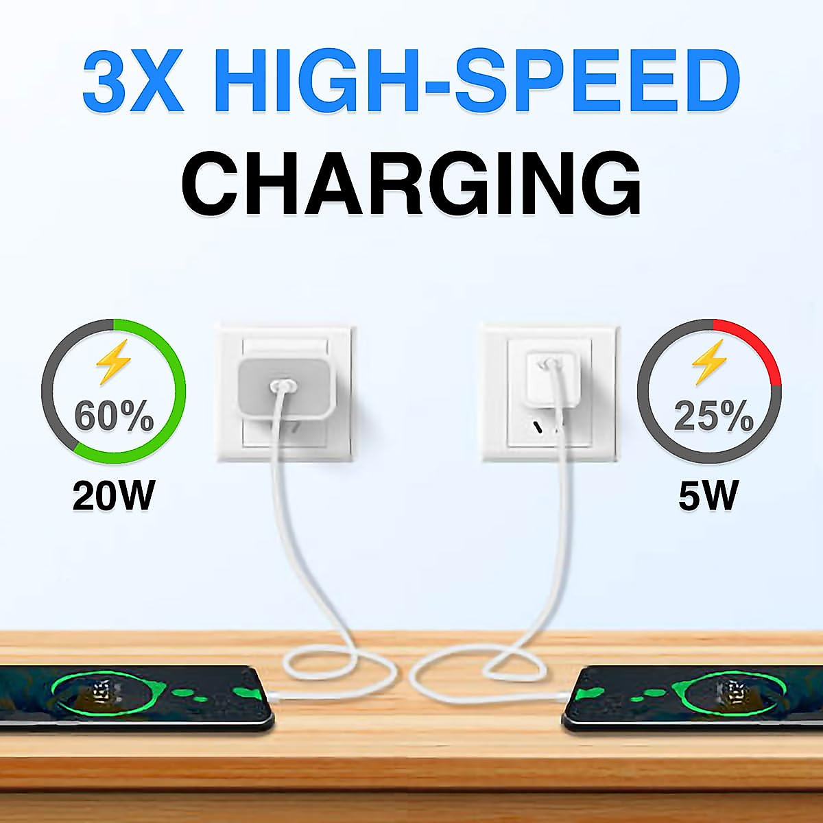 USB C Charger Block 20W Power Adapter, Fast Charging Block for iPhones, iPads, Android Devices, Gaming Controllers, Headphones & More - Universal Type C Charging Block