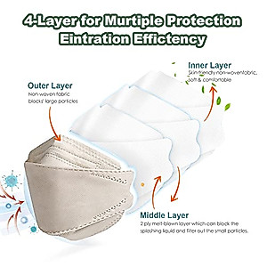 60PCS KF94 Disposable Face Masks, 4 Layers 3D Fish Type Masks Protective Mouth Shields Mask Individually Wrapped, Multicolored Face Mask for Teens Adults men&women 6 Design(Color Morandi)