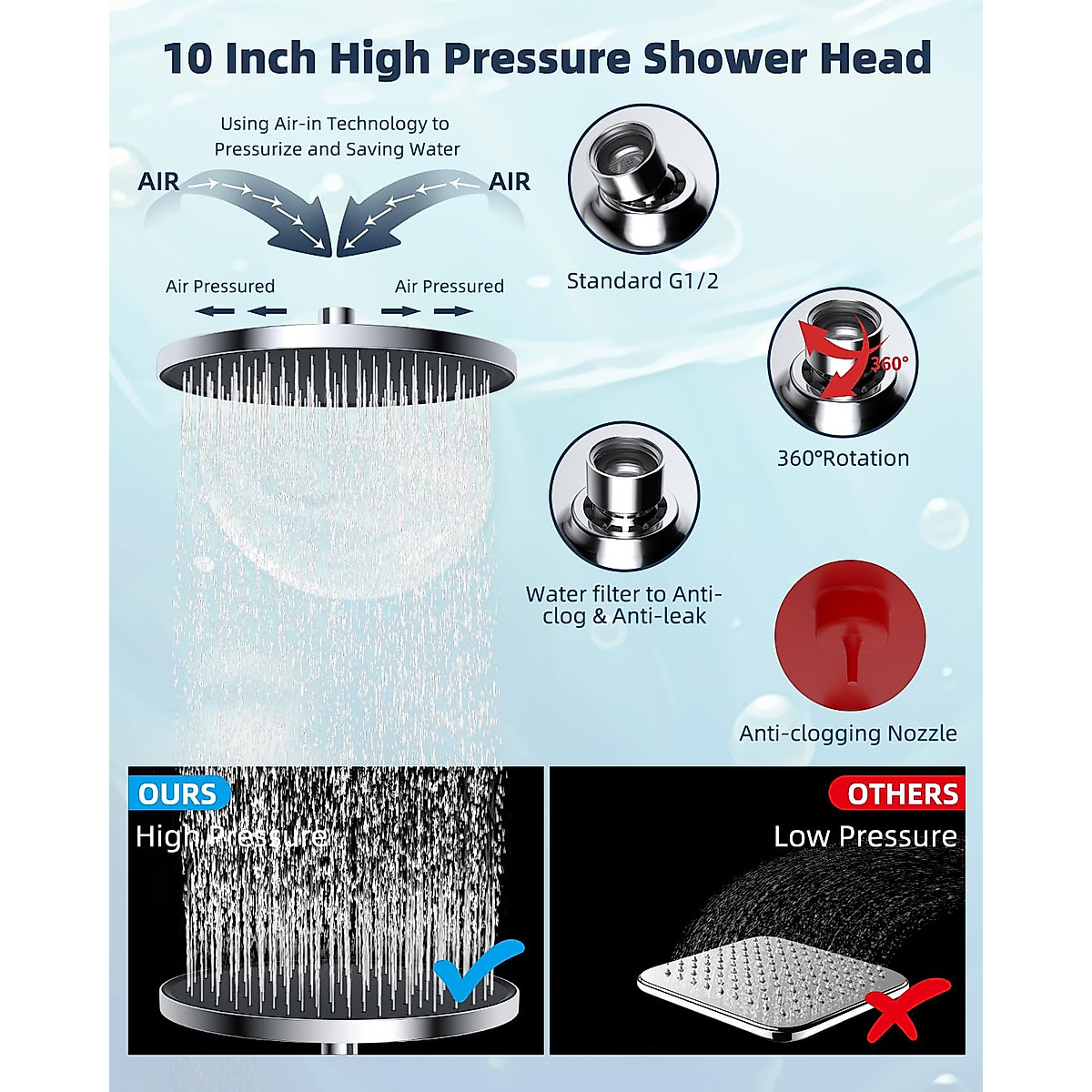 Hibbent Self-cleaning Shower Head, 10'' High Pressure Rainfall Shower Head, Showerhead Combo/Handheld Shower Head, 12'' Adjustable Curved Shower Extension Arm, 71'' Hose, 2 Shower Head Holders, Chrome