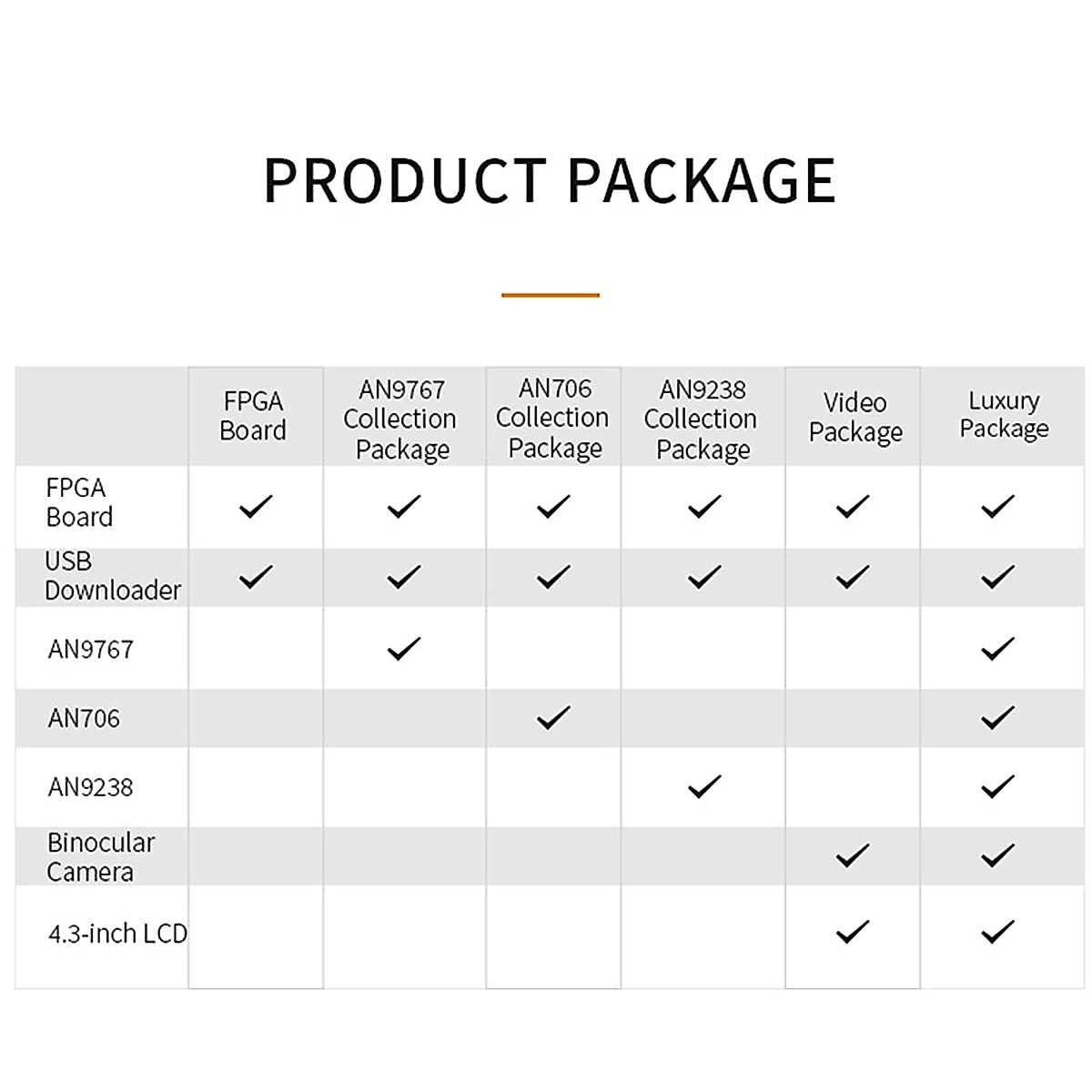 ALINX AX7103: Artix-7 XC7A100T (FPGA Development Board + USB Downloader)