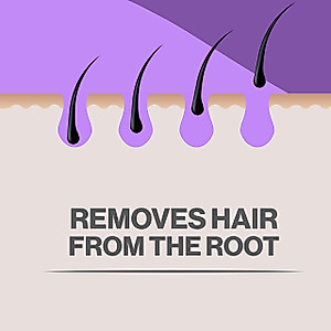 Epilady Skinlady Gama Waterproof Epilator for Women | Cordless Electric Hair Removal Device | Flawless Hair Remover for Women | Bikini Trimmer for Women Pubic Hair | Rechargeable 2-Speed, LED Light