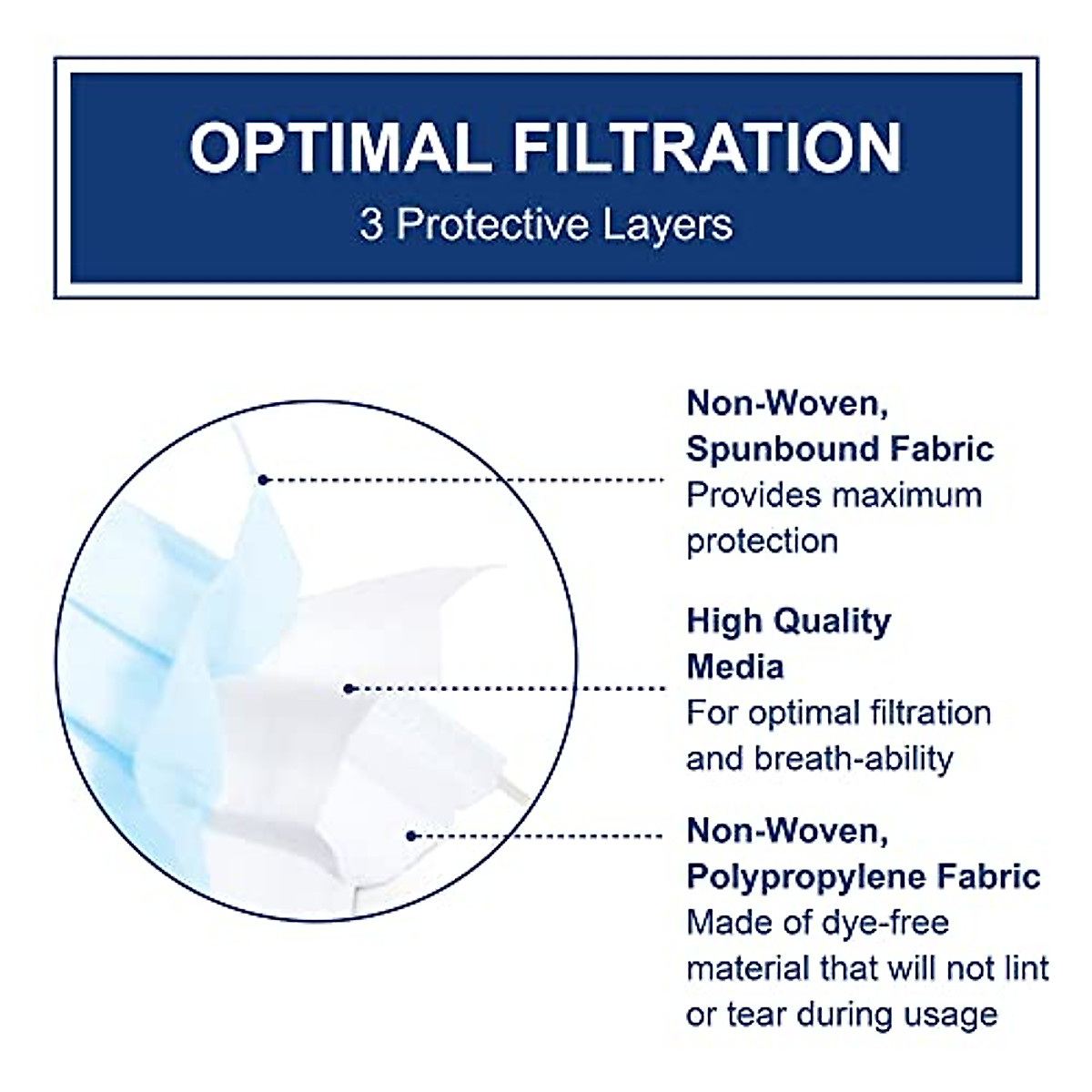 Medicom Expressions Disposable Face Masks - Box of 50 ASTM Level 3 Surgical Masks - 3 Layer Medical Masks Made in Canada - Blue Adult Masks