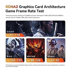 Beelink SER6 MAX Gaming Mini PC, Mini Computers with AMD Ryzen 9 6900HX (8C/16T, Max 4.9Ghz, TDP 54W), 32GB DDR5+1TB M.2 2280 PCIe4.0x4 SSD, BT 5.2, WiFi 6, 2.5G LAN, 2*USB4, DP, HDMI, Quad Display