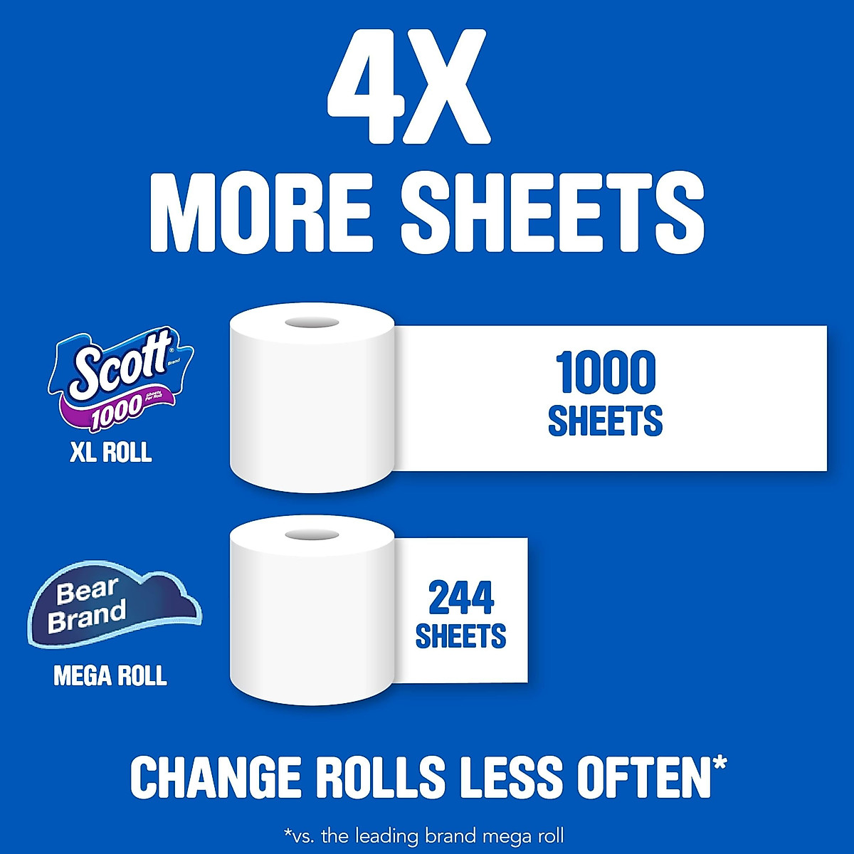 Scott 1000 Sheets Per Roll, 8 Toilet Paper Rolls, Bath Tissue