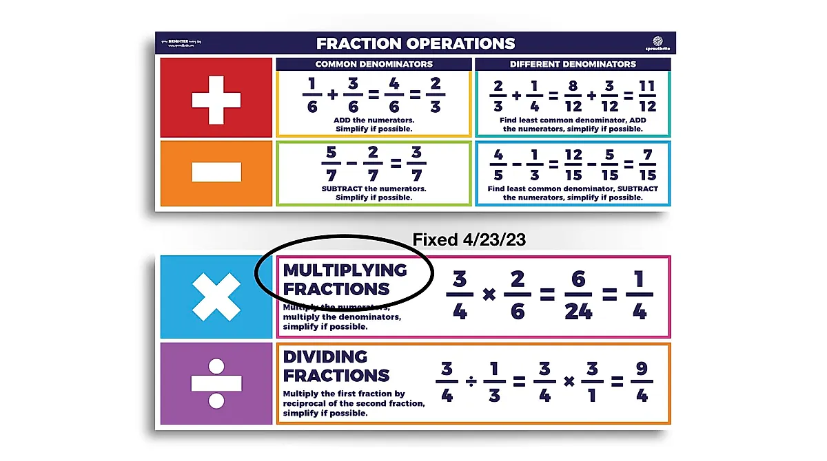 Sproutbrite Math Posters for Classroom Fun & Learning