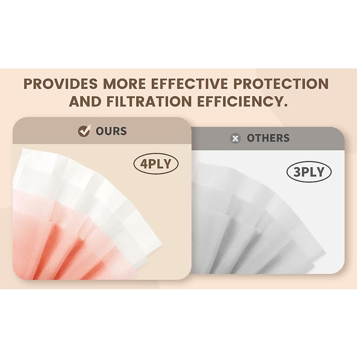 NEWLA Face Mask Disposable Adult - 4 Ply Protection Masks 50 Pack Individually Wrapped Mask Multicolored Breathable Safety Masks for Women & Men