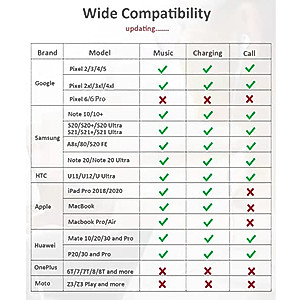 Samsung Galaxy S22 Ultra Headphone Adapter, 3 in 1 USB C to 3.5mm& USB C Headphone Jack and 60W PD Charging Adapter Compatible with Google Pixel 5/4/4XL/3, iPad Pro, Samsung Galaxy S22/S22+/S21/S21FE