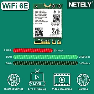 NETELY WiFi 6E AX210NGW 5400Mbps Tri-band NGFF M2 Interface WiFi Adapter with Bluetooth 5.2 for Windows 10 11 64bit Laptop PCs, 2.4GHz 574Mbps 5GHz 2400Mbps 6GHz 2400Mbps for Gaming (WiFi 6E AX210NGW)