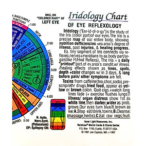 IRIDOLOGY CHART of EYE Reflexology (Rainbow Coded) in the Inner Light Resources Rainbow® Cards & Charts Series. 8.5 x 11 in. (Small Poster/ Large Card)