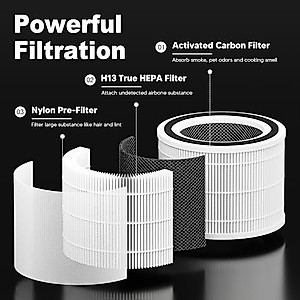 240 True HEPA 14 Replacement Filter Compatible with Puroair 240, 3-in-1 True HEPA Filter Replacement, Grade True HP-14 with Activated Carbon Filter, 2 Pack, White