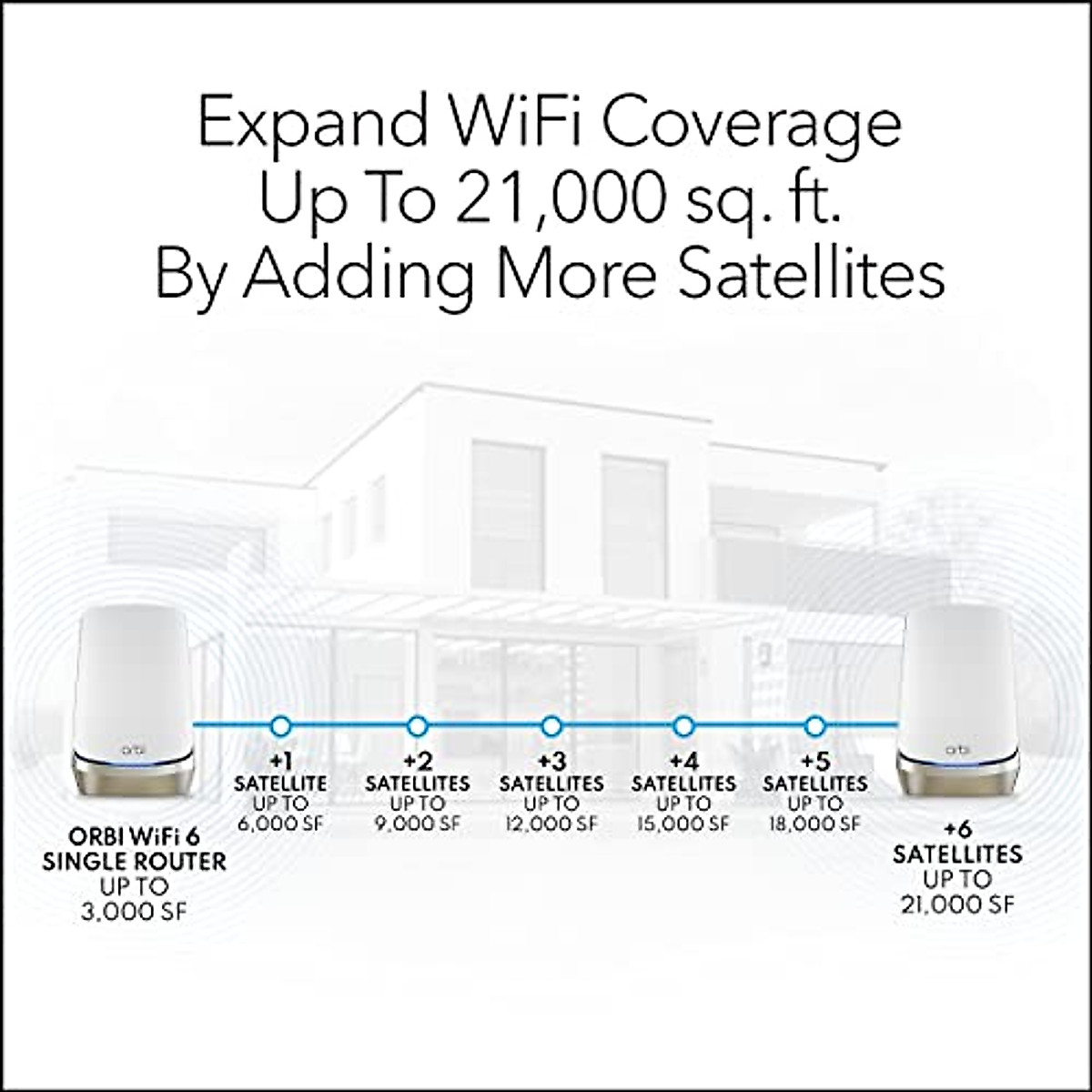 NETGEAR Orbi Quad-Band WiFi 6E Mesh Add-on Satellite (RBSE960) - Works with Orbi RBRE960, RBKE962, RBKE963, Adds Coverage Up to 3,000 sq. ft, AXE11000 (10.8Gbps), White Silver