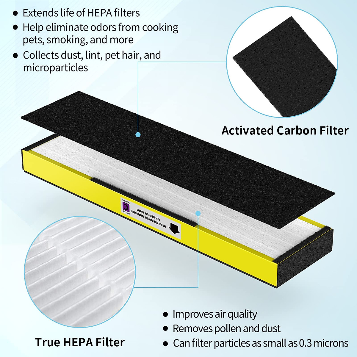 2-Pack True FLT5000 FLT5250PT FLT5111 HEPA Replacement Filter C, Compatible with AC5000, AC5000E, AC5250PT, AC5350B, AC5350BCA, AC5350W, AC5300B, CDAP5500B, AP2800CA Purifiers