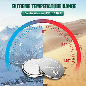 tyrone 3V Lithium Battery High Capacity Button Cell Battery for Watch, Key Fob, Car Remote, Glucose Monitor (CR12204)