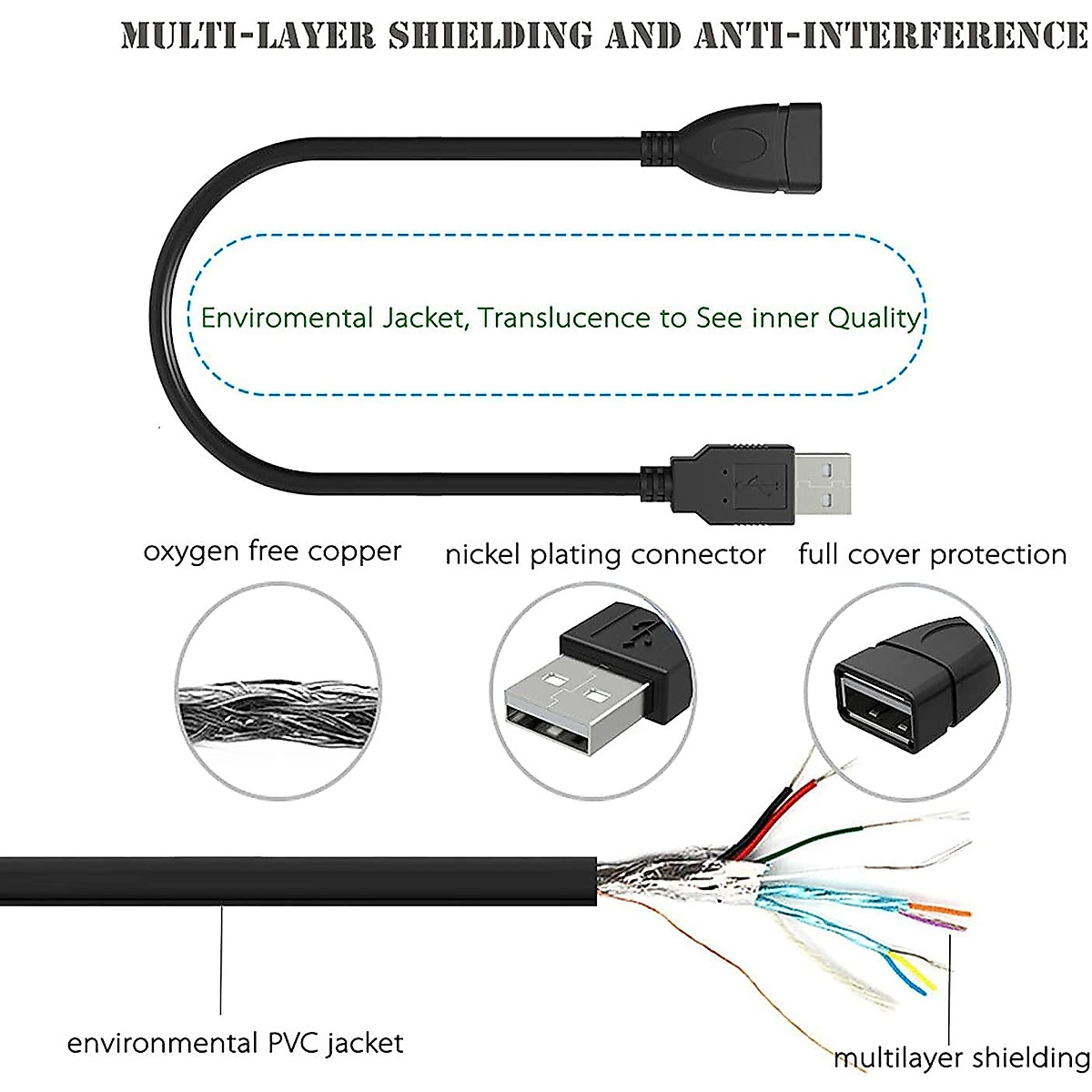 3.3 FT USB Male to Female Extension Charger Cable for JLab Go Ai/Pop/Sport, JLab Epic Air ANC/Sport ANC, JLab JBuds Air/Sport/Executive/Play Gaming/ANC Wireless Bluetooth Earbuds Charging Case Adapter