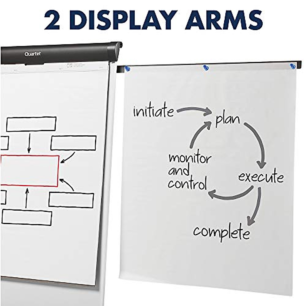 Quartet Easel, Magnetic Whiteboard/Flipchart, 3' x 2', Compass Mobile Presentation, Graphite Frame (ECM32EU)