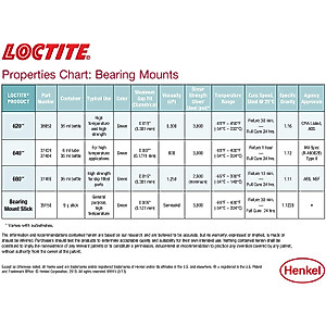 Loctite 492147 640 High Strength Sleeve Retainer Bottle, 36-Milliliter
