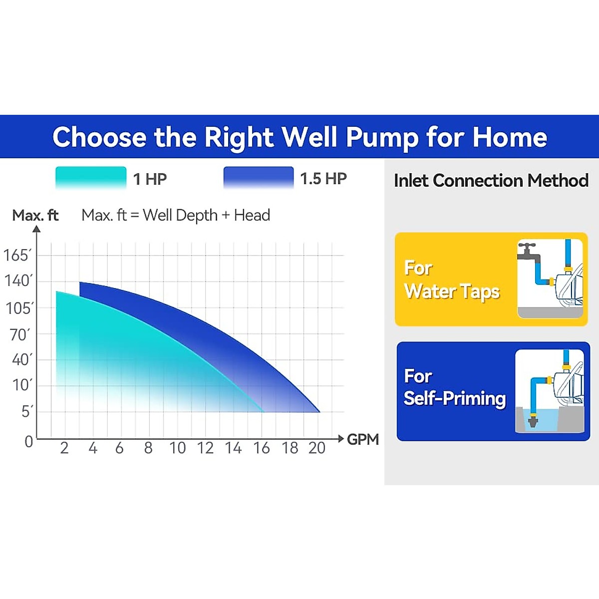 Acquaer 1.5HP Portable Shallow Well Pump Garden Pump, Stainless Steel, 1210GPH, 115V Sprinkler Pump Water Transfer Draining Irrigation Pump for Water Removal/Lawn Garden