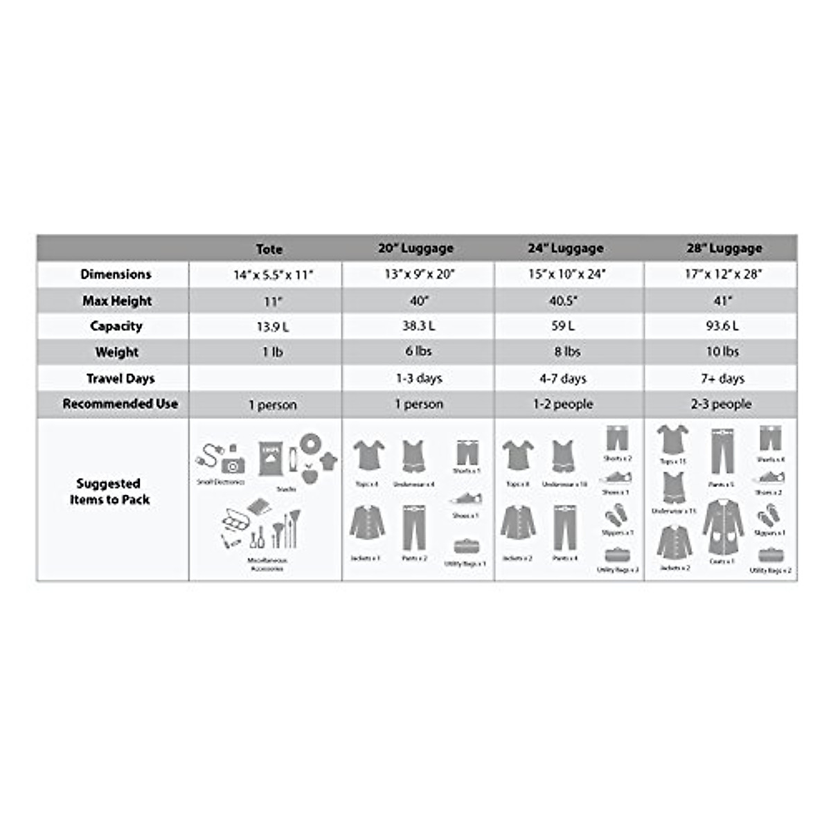 Rockland Journey Softside Upright Luggage Set,Expandable, Red, 4-Piece (14/19/24/28)