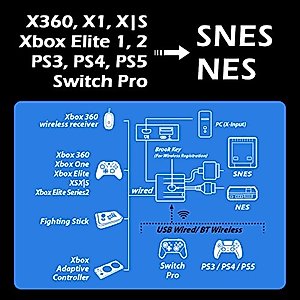Brook Wingman SNES Converter - Retro Gaming Controllers Converter For XB Series X/S, One, 360/PS5/PS3/PS4 and Switch Pro controllers on NES, SNES, New FC, and SFC retro gaming consoles