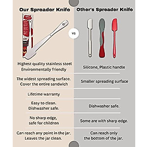 Stainless Steel Spatula Spreader Knife, Peanut Butter and Jelly, Chocolate or Strawberry Jam Stirrer & Jar Scraper Multifunction Stir & Scrape BIG Jars - Spread with Clean Hands By Simple preading