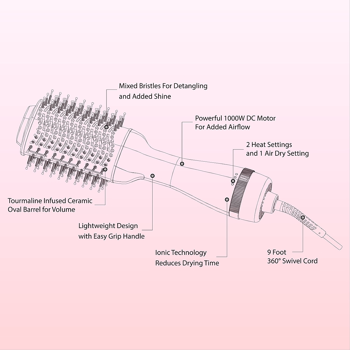 Adagio California Blowout Brush: 2-in-1 Hot Air Brush Styler and Dryer - Negative Ion Round Brush - Hair Dryer Brush with Straightener Function - Hair Styling Tools for Women… (2-inch, Rose Gold)