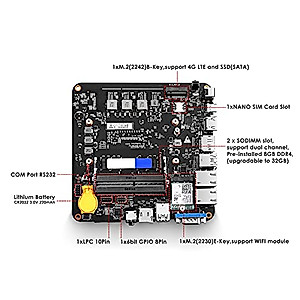 MINIX NGC-5, Intel i5-8279U Mini PC 8GB/256GB M.2 NVMe SSD, Triple 4K @ 60Hz Display/HDMI 2.0/ USB-C/DP/2xGigabit Ethernet/4USB 3.1. Support 4G LTE, SSD (SATA), Auto Power On