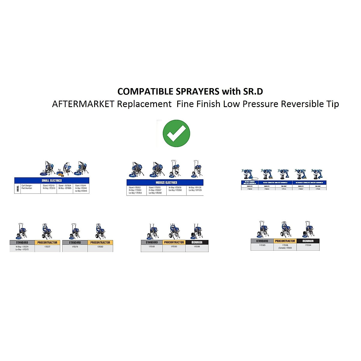 Sr. Denoff SR.D 208 AFTERMARKET Replacement tip for Graco FFLP 208 RAC X Fine Finish Low Pressure Reversible Tip for Airless Paint Spray Guns