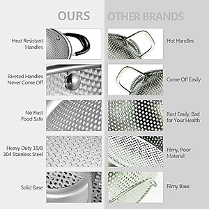 18/8 Stainless Steel Colander, Easy Grip Micro-Perforated 5-Quart Colander, Strainer with Riveted and Heat Resistant Handles, BPA Free. Great for Pasta, Noodles, Vegetables and Fruits