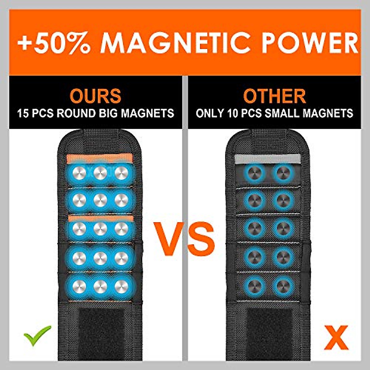 JIANYI Magnetic Wristband with 15 Strong Magnets for Holding Screws, Nails, Drill Bits, Bolts, Tools - Best Unique Gift for Men, DIY Handyman, Father/Dad, Husband, Boyfriend, Him, Women