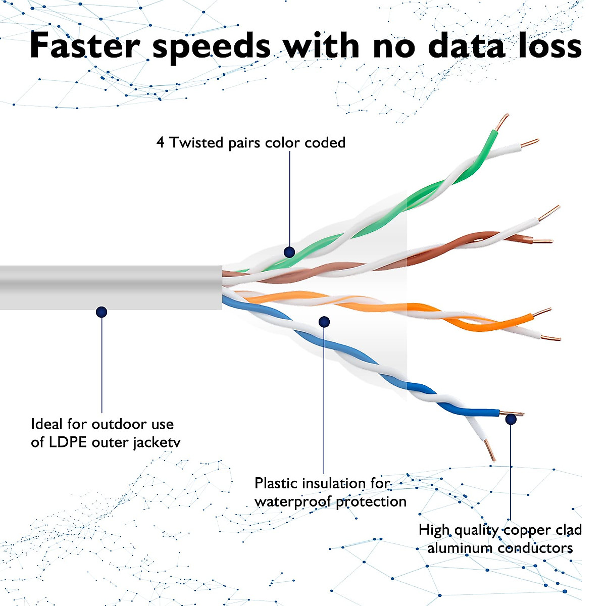 ThePoEstore 100 ft Cat 5 Ethernet Cable，Cat5e Internet Network LAN Cables，350MHz RJ45 Gigabit White Snagless Patch Cord，for PC, Server, Router, Modem, TV, PS5 Ethernet Device