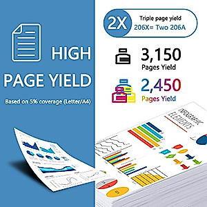 MxVol 206X Toner Cartridges 4 Pack High Yield【Shows Ink Level】 Compatible Replacement for HP 206X 206A W2110X W2110A Work with HP Color Pro MFP M283fdw M255dw M283cdw M283 M255 Printer Ink (4 Pack)