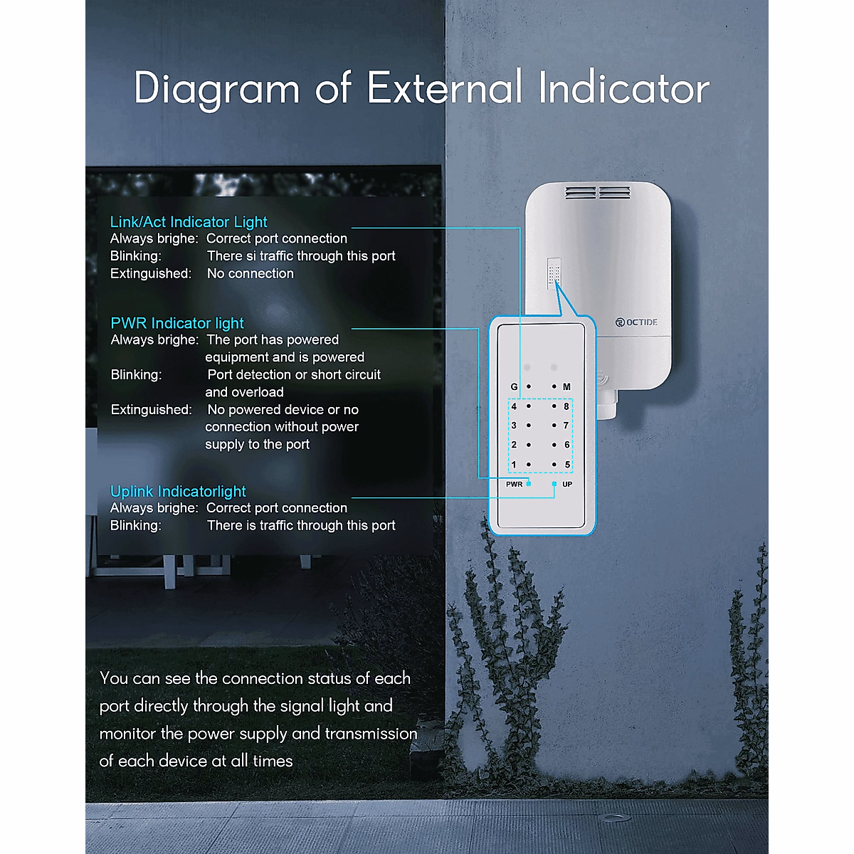 Octide Outdoor Weatherproof PoE Switch, with 4×Gigabit Poe Ports+1×Gigabit Uplink Port+1SFP Slot, All-in-One Box, IEEE802.3af/at, AI Watchdog, Plug&Play, Fan-Less Unmanaged.