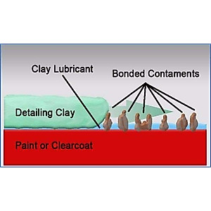 Sold_By_Cheapnwork 180g Blue Magic Auto Car Clean Clay Bar Detailing Wash Cleaner Sludge Mud Remove