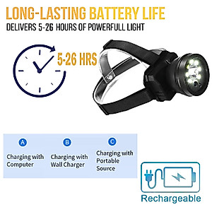 KSADBOSSBO Headlamp Headlight Body Camera Built-in 32GB, Free-Hands Camera 1080P Wearable Body Mounted Camera Rechargeable IPX4 Waterproof Night Vision for, Camping, Hiking, Fishing. (BLack-32GB)