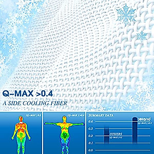 Inhand Cooling Blanket for Hot Sleepers Sleeping Night Sweats, Cooling Throw Blanket Queen Full Size(79''x86'') Arc-Chill Q-Max >0.45 Cool Fiber, 100% Cotton Summer Blanket Ultra Cold Breathable, Blue