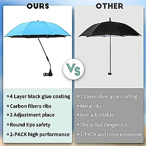 NBtoUS 2 PACK Chair Umbrella with Clamp, UPF 50+ 360°Adjustable Beach Umbrella, Protable Clamp Umbrella for Beach Chair, Camping Chair, Wheelchair, Patio Chair, Golf Cart (Not Include Chair)