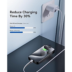 USB C Charger for iPhone 15, [MFi Certified] 20W PD Wall Charger Block with 6.6FT Long USB C to C Fast Charging Cord for iPhone 15/15 Pro Max/15 Pro/15 Plus, iPad Pro/Air/Mini, iPad 10th Generation