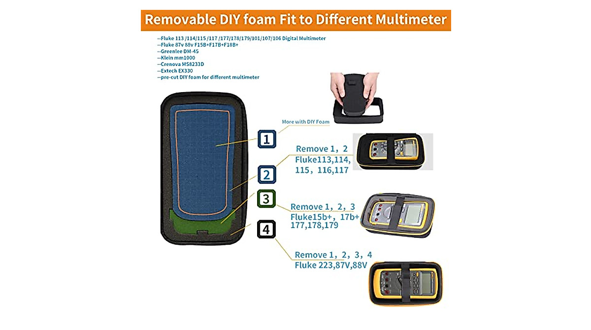 Makeronics 41-in-1 Multimeter Kit for Fluke Users