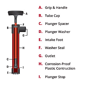 SeaSense Hand Bilge Pump - Self-Priming, Manual Bilge Pump for Water Removal on Small Boats, Kayaks, Canoes, Bilges or Any Place Water Collects - 24" x 36" Hose