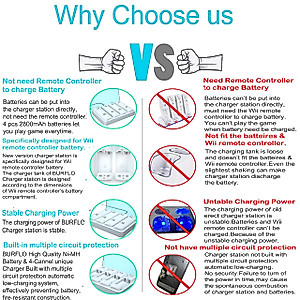 Rechargeable 4 Pack Battery Pack for Wii/Wii U Remote Controller,2800mAh Replacement Batteries and 4 Ports Charger Station for Wii/Wii U Remote Controller Battery Pack,wii Remote Charger-BURFLO