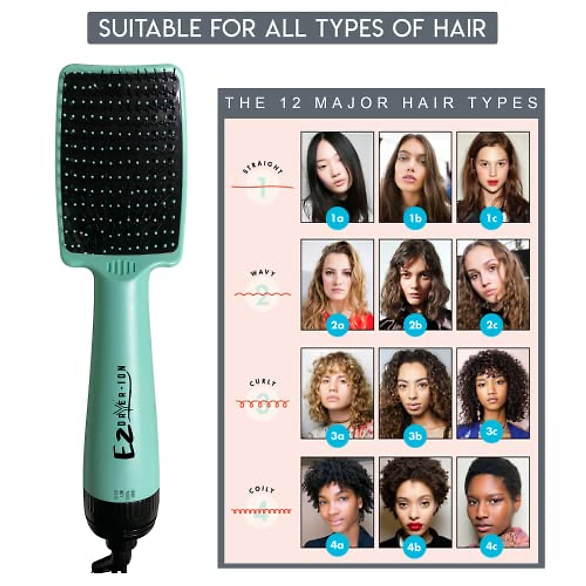 Ez Detangler Dryer- Ez Dryer ION. Professional Ionic Blowout Hair Dryer Brush. Portable Super Lightweight Blow Dryer to Detangle, Dry, Volumize and Style. (Aqua)