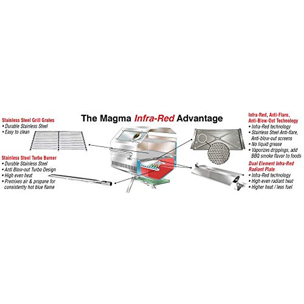 Magma Products, Monterey II Infrared Gourmet Series Gas Grill, A10-1225-2GS