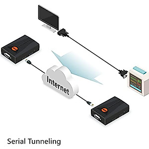 SOLLAE SYSTEMS Industrial Serial to Ethernet Converter, RS232, TCP, UDP, Device Server, CSE-H53N