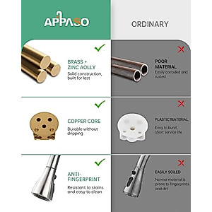 APPASO Patented Kitchen Faucet with Pull Down Sprayer and Soap Dispenser - Single Handle Stainless Steel Brushed Nickel High Arc Pull Out Kitchen Sink Faucets with Deck Plate