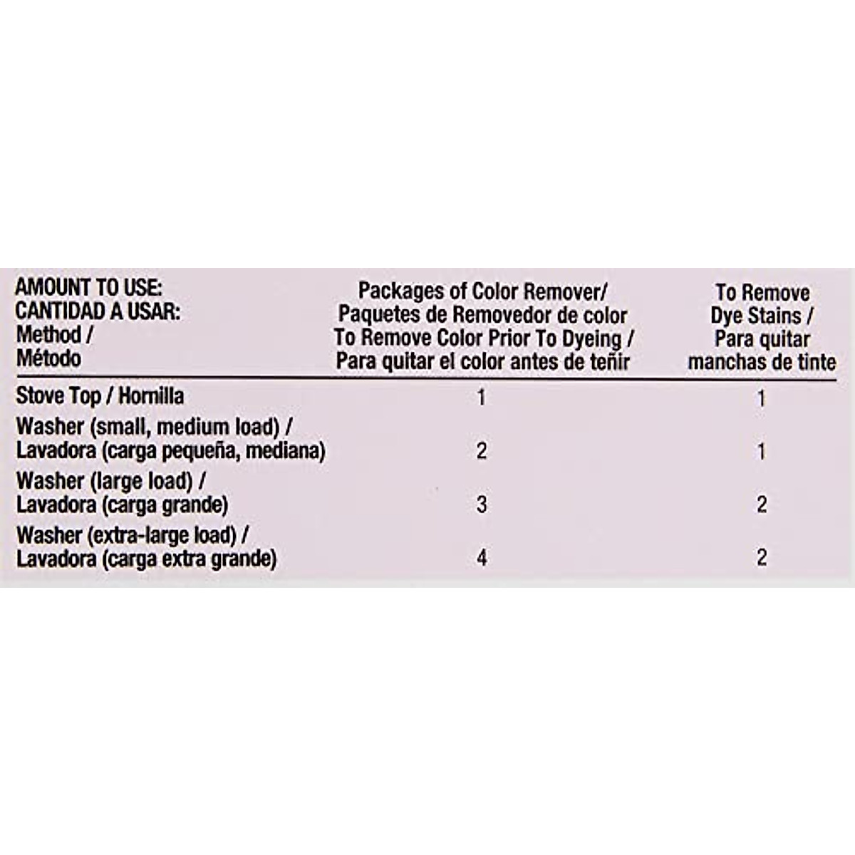 Pack of 2 Rit Dye Laundry Treatment Color Remover