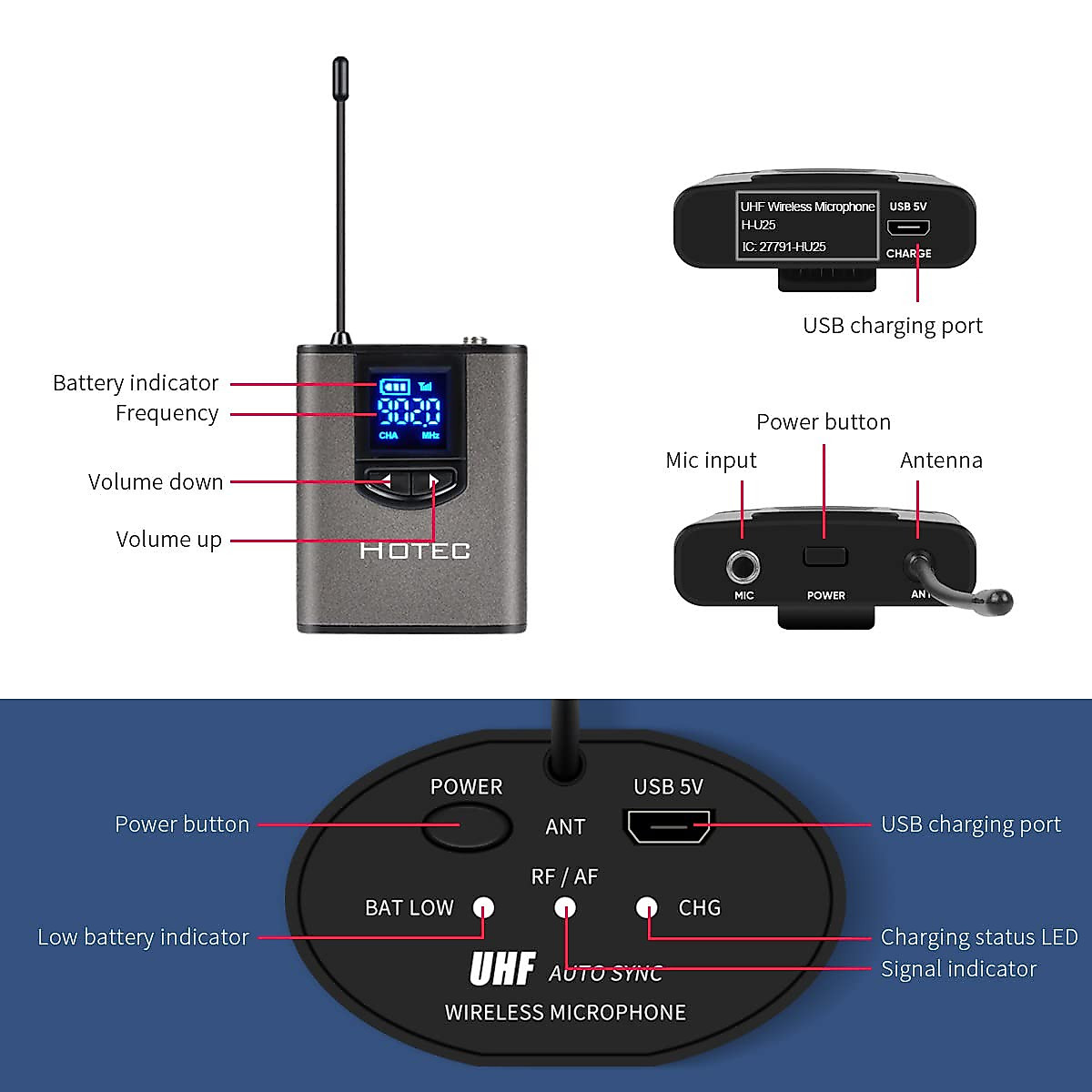 Hotec Wireless System with Dual Headset Microphones/Lavalier Lapel Mics and Bodypack Transmitters and One Mini Rechargeable Receiver 1/4" Output, for Live Performances