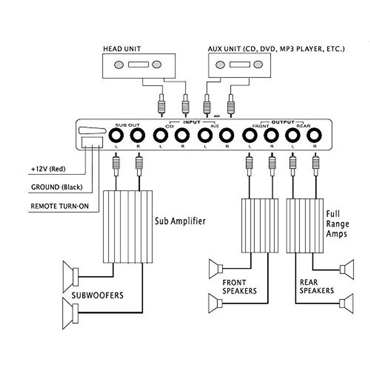 BOSS Audio Systems AVA1210 7 Band Pre-Amp Car Equalizer with Gold-Plated Front Rear and Subwoofer Outputs