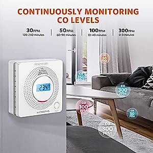Carbon Monoxide Detector Alarm, HATHEPHS 10-Year Life Portable CO Detector with Digital LCD Display, Battery Powered CO Alarm with 3 LED Lights for Home, Office and Travel