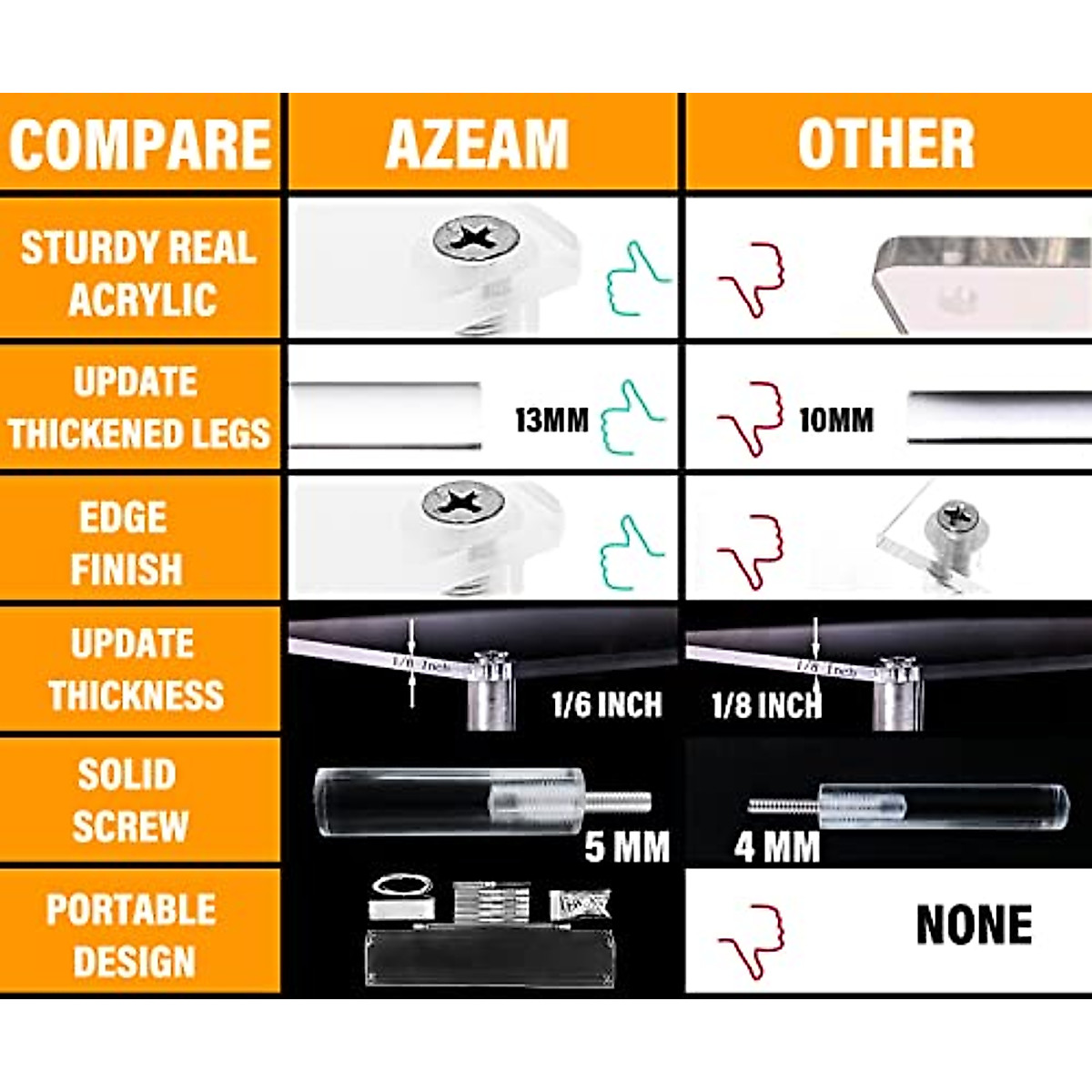 Acrylic Riser,Clear Display Risers Stand Perfume Organizer Cologne Acrylic Shelves 3 Tiered Cupcake Shelf for Amiibo Funko POP Figures Food Desserts Holder Collection Cosmetic Vendor Product