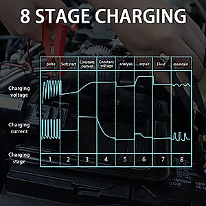 Portable Car Battery Charger Automotive 6V 12V Battery Charger Maintainer Fast Car Charger Smart Battery Chargers with LCD Display Trickle Charger for Car